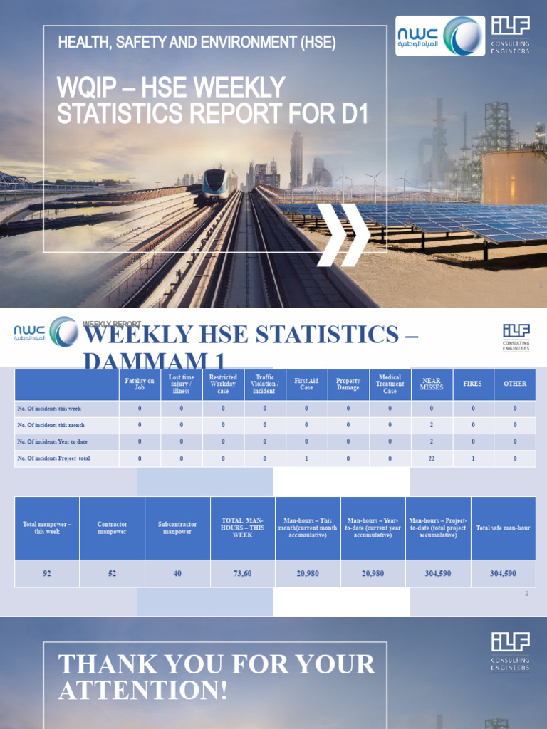 Contractor Safety Statistics Report | PDF | Safety | Labor Relations
