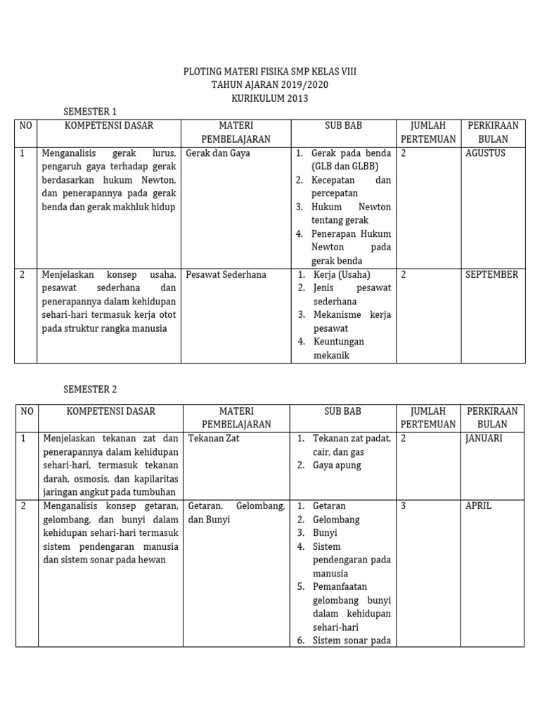 Ploting Materi Fisika SMP Kelas Viii | PDF