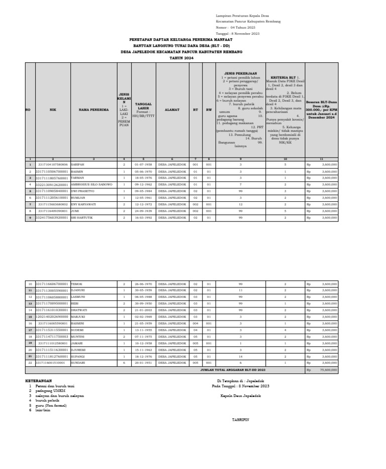 Draf Lampiran BLT DD 2024 | PDF