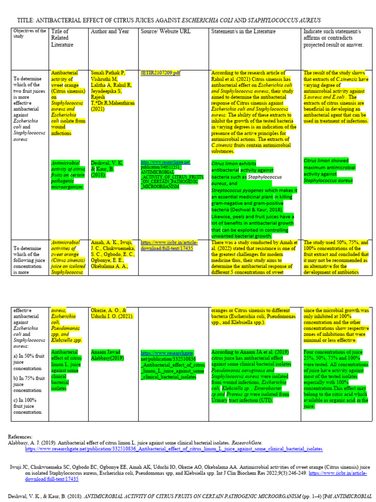 Research RRL | Download Free PDF | Antimicrobial | Staphylococcus