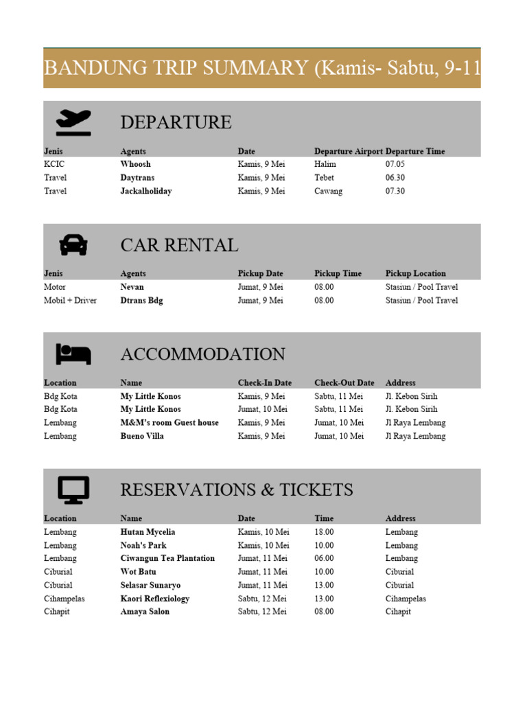 Bandung Trip Itinerary May 2024 | PDF | Exchange Rate | Sock