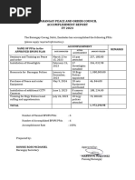Annual BADAC Accomplishment and Fund Utilization Report | PDF