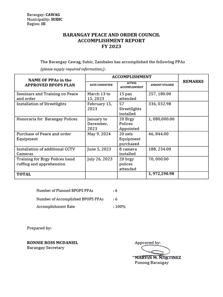 BPOC Accomplishment Report | PDF