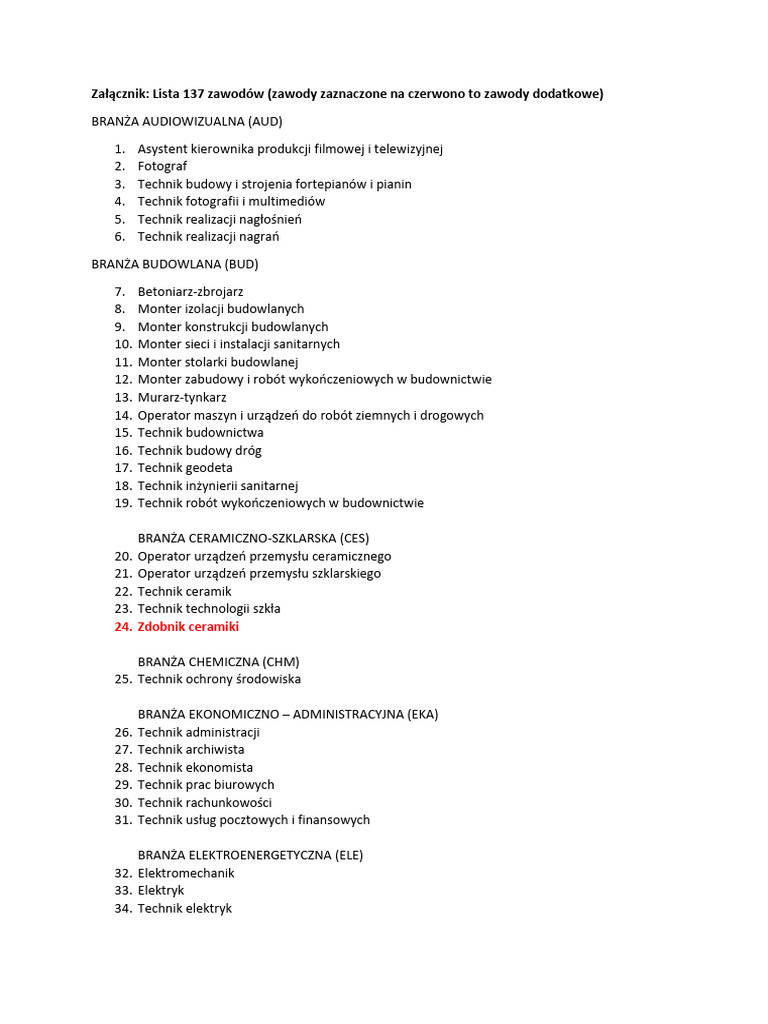 Lista-Zawodów-29 01 2019 | PDF
