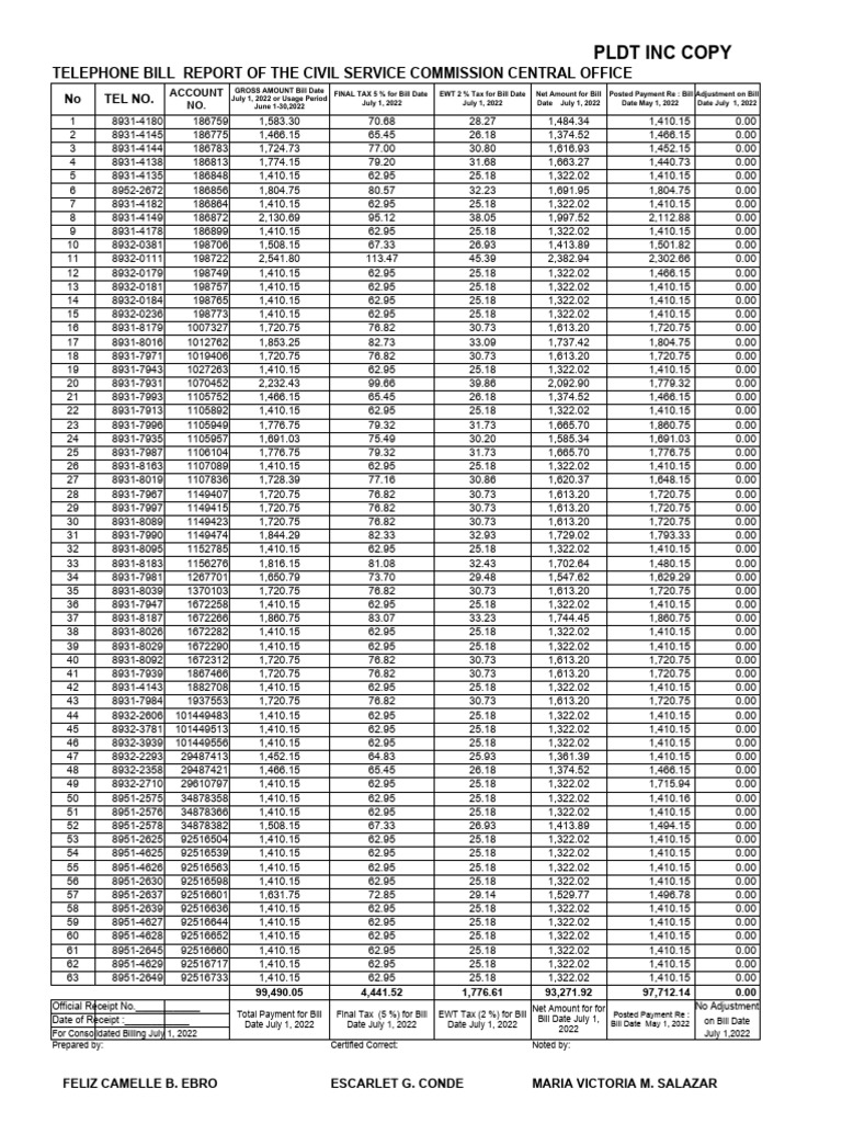 PLDT July 12022 | PDF | Taxes | Government Finances