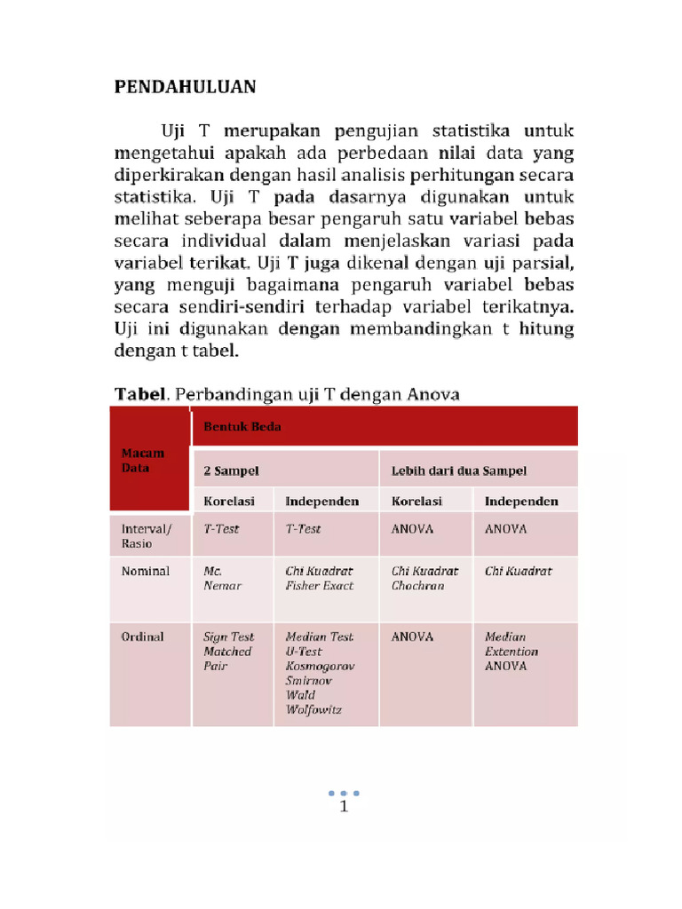 Uji Hipotesis Modul Soal Pdf