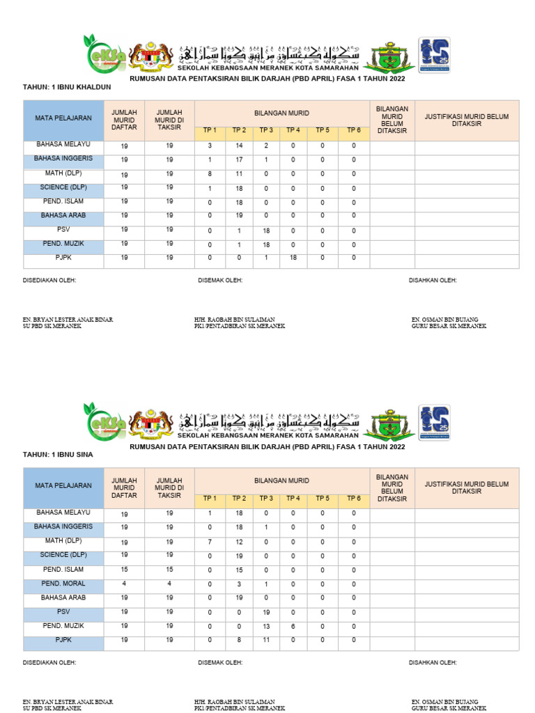 Rumusan Data PBD Fasa 1 2022 | PDF