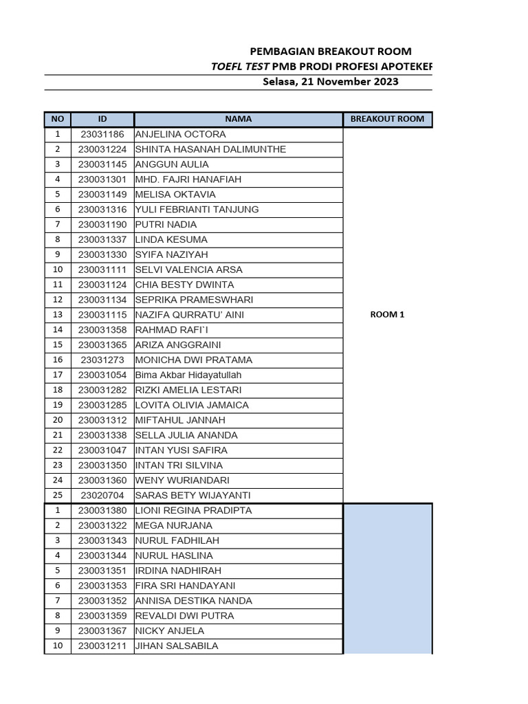 Pembagian Breakout Room TOEFL 2023 | PDF