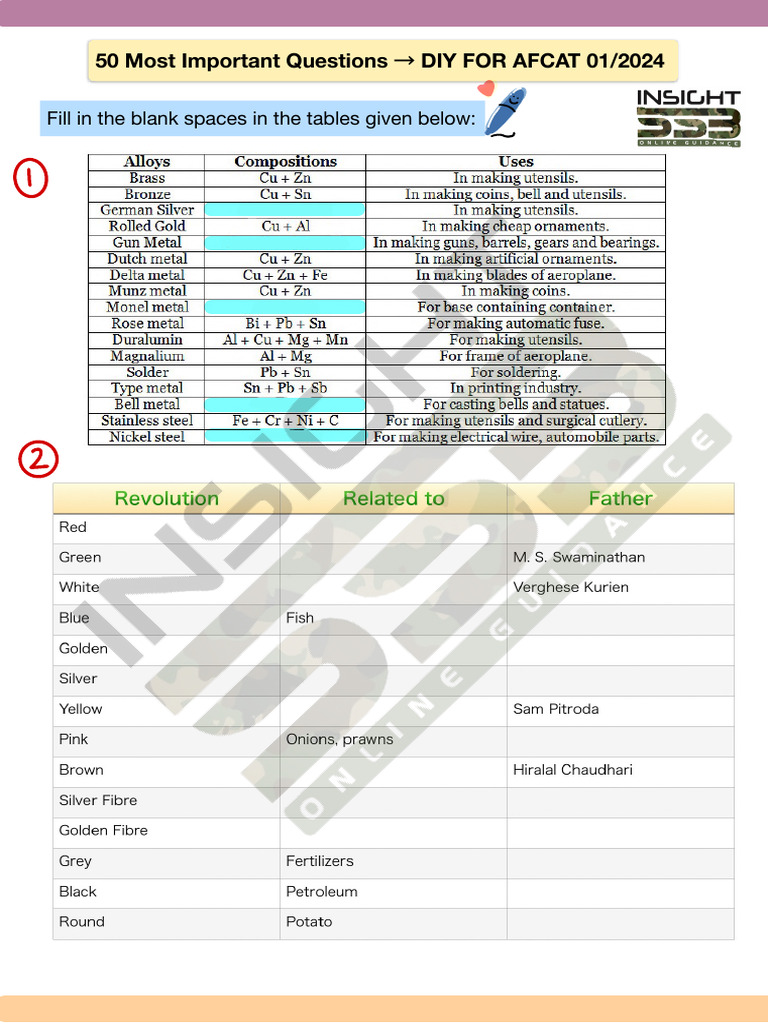 50 Most Importantques Notes Cum Diy Pdf Vitamin