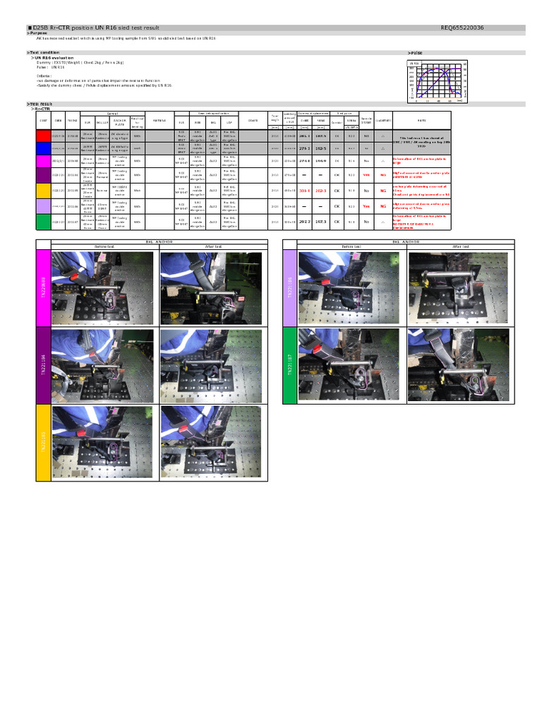 UN R16 Sled Test Results for MP Tooling | PDF | Solid Mechanics ...