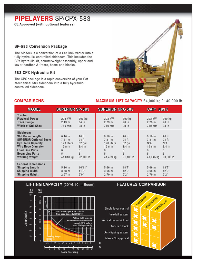 Sideboom - 583 (Pipe Layer) | PDF | Manufactured Goods | Mechanical ...