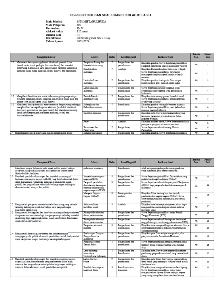 Kisi Kisi AM 2023-2024 | PDF