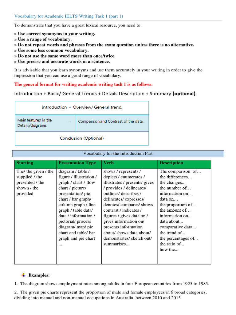 Vocabulary For Academic IELTS Writing Task 1 | PDF | Pie Chart | Adverb
