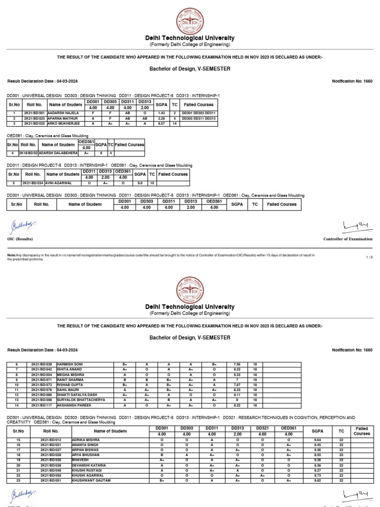 (Noti - Akshat.sh) O23 BDES 5 1660 | PDF | Engineering | Materials