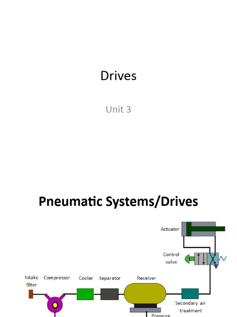 Unit_3 | PDF | Electric Motor | Actuator