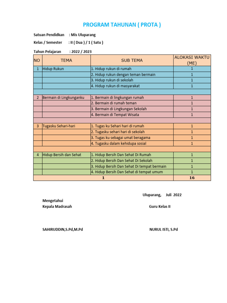 Analisis Pekan, Prota & Prosem 2022 | PDF