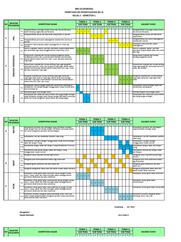 Pemetaan KD Kelas 2 Ganjil | PDF