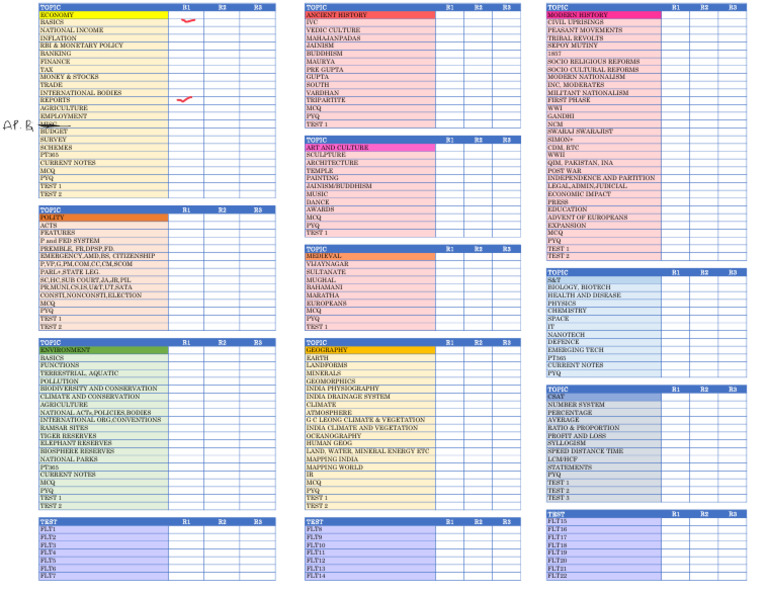 Revision Chart | PDF | Geography | Earth Sciences