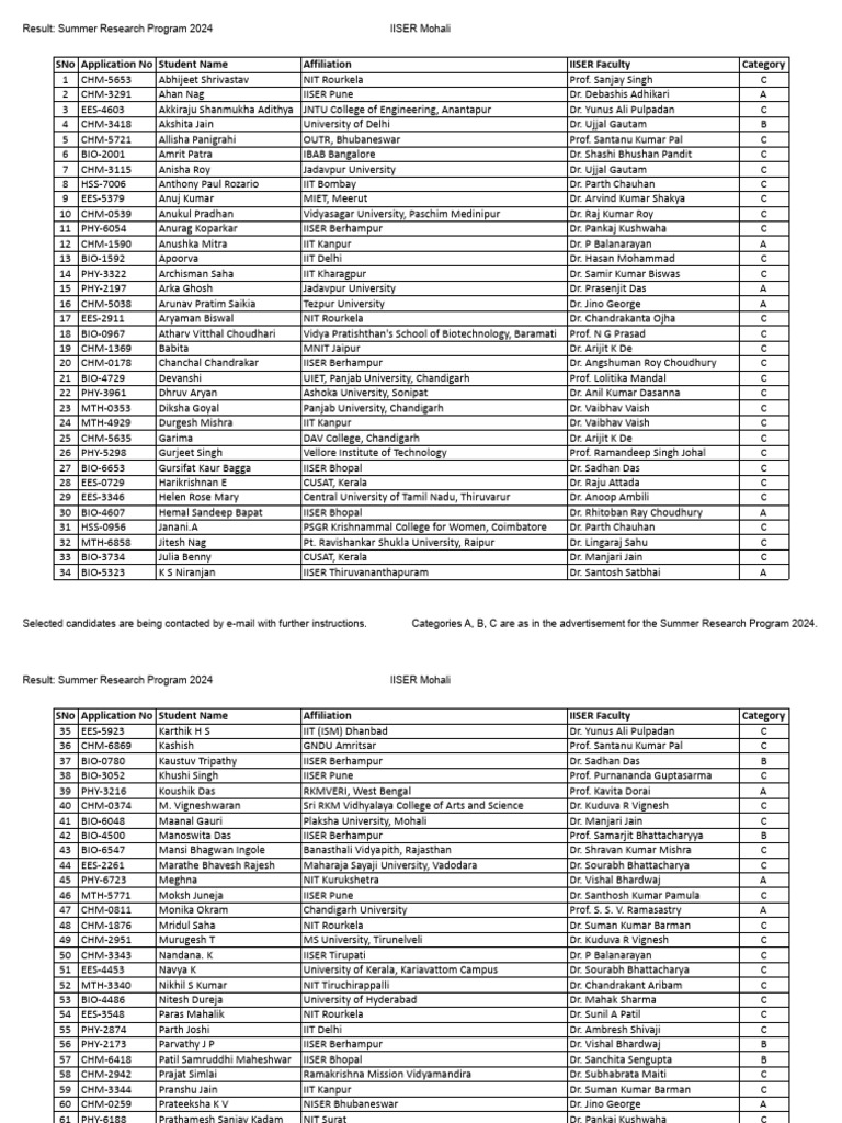 SRP2024 Result | PDF