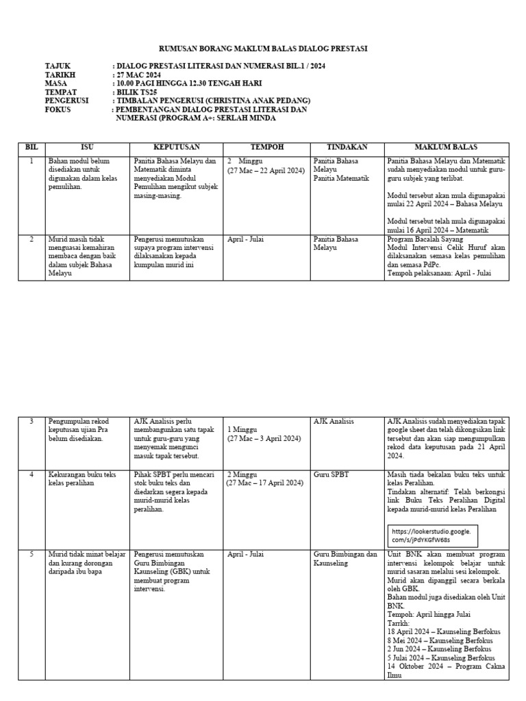 Rumusan Borang Maklum Balas Dialog Prestasi 2024 | PDF