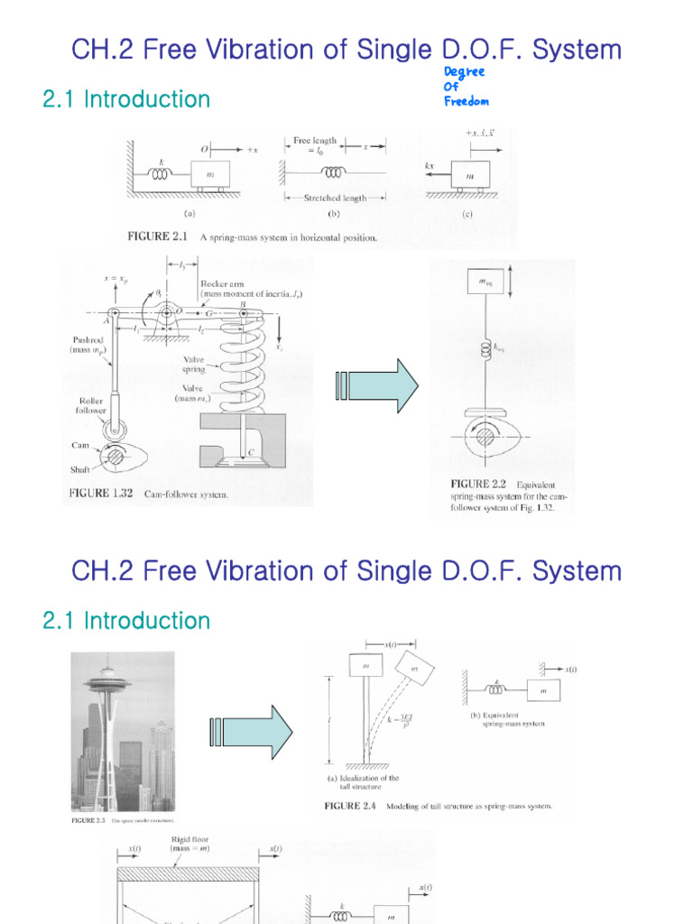 Vib 2 | PDF | Force | Newton's Laws Of Motion