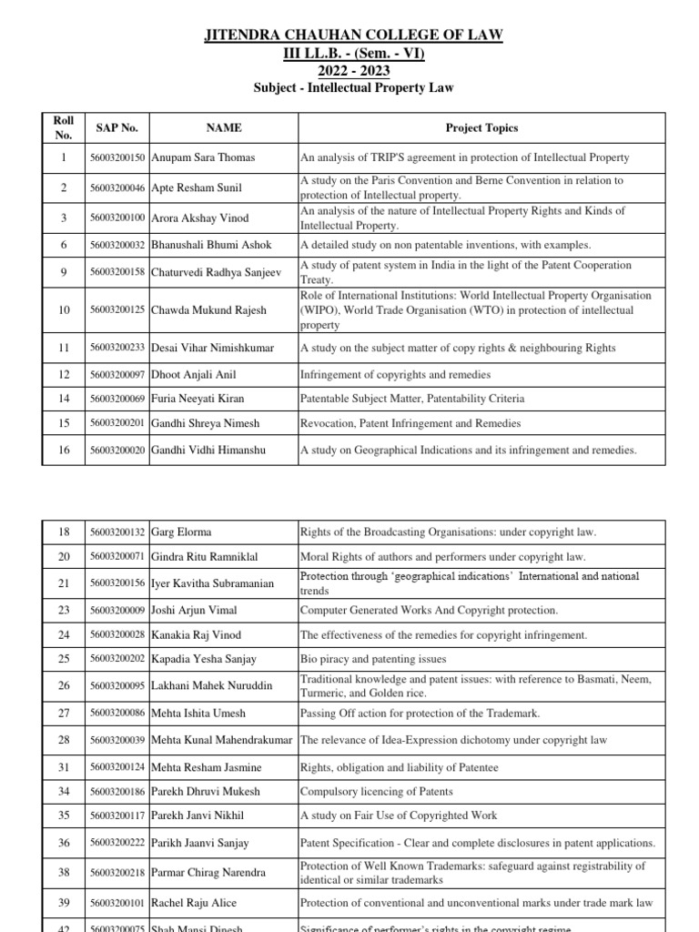 CDoc - IPR PROJECT TOPICS | PDF | Trademark | Patent