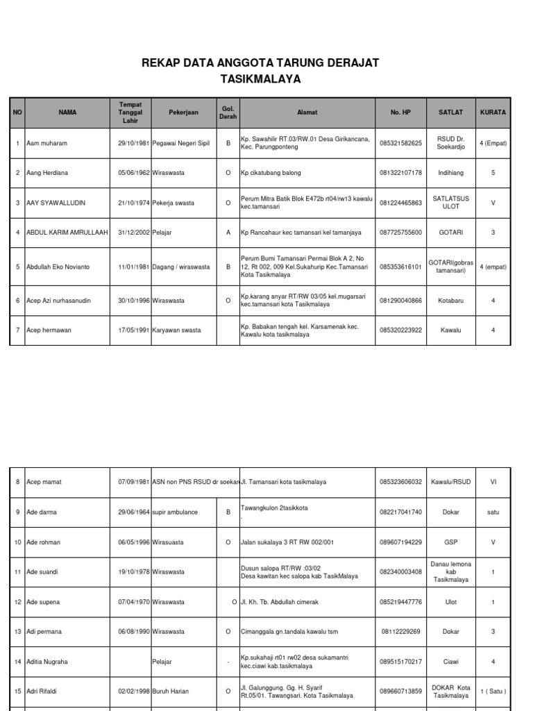 Data Anggota Tarung Derajat Tasikmalaya | PDF
