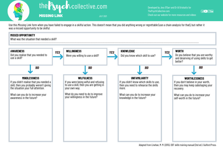 HANDOUT - MISSING LINK | PDF | Cognition | Psychology