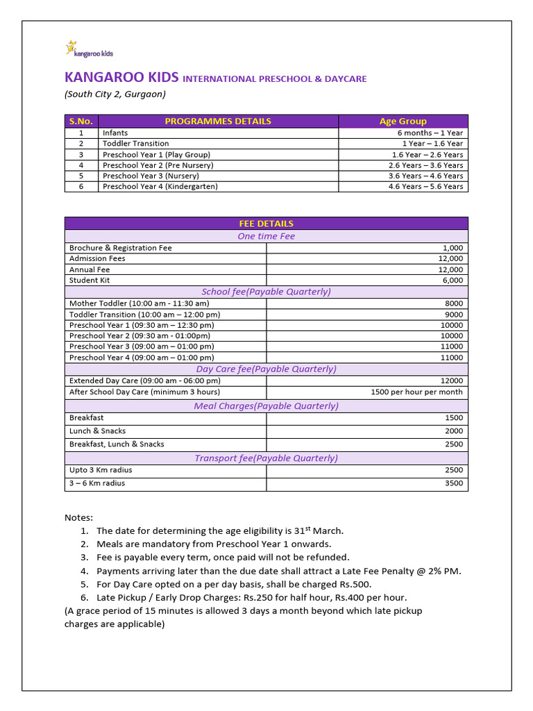 Kangaroo Kids International Preschool South City 2 School Fee Structure ...