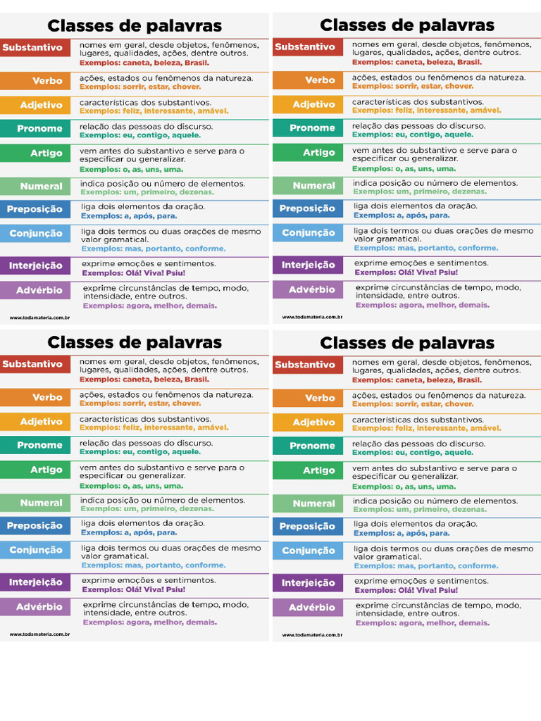 Classe de Palavras | PDF
