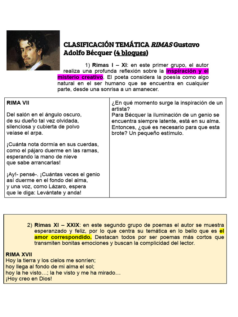 Clasificación Temática de Las RIMAS | PDF | Poesía | Amor