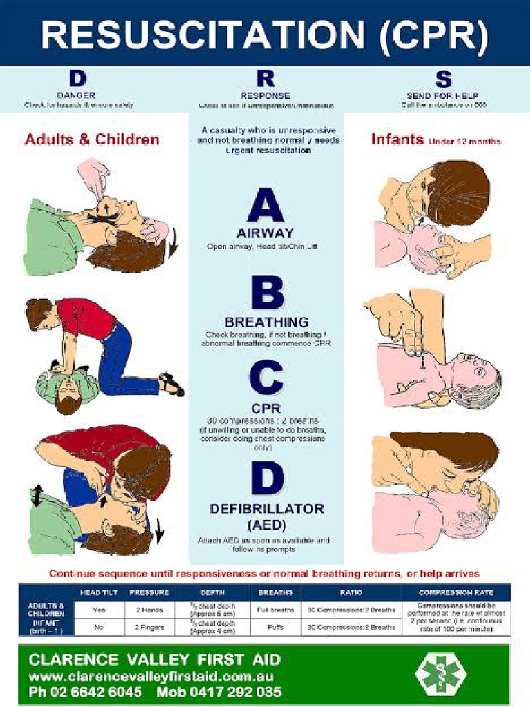 IEC CPR | PDF