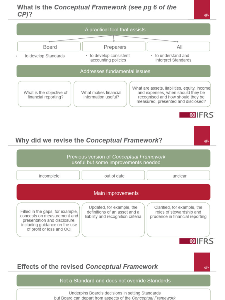 Updated Slides Introducing The Conceptual Framework | PDF | Equity (Finance) | Financial Statement