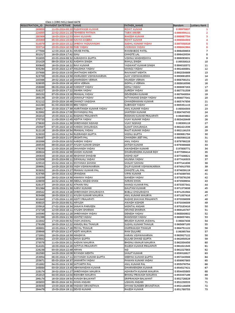 Class 1 (OBC-NCL) - Seed-6476 | PDF