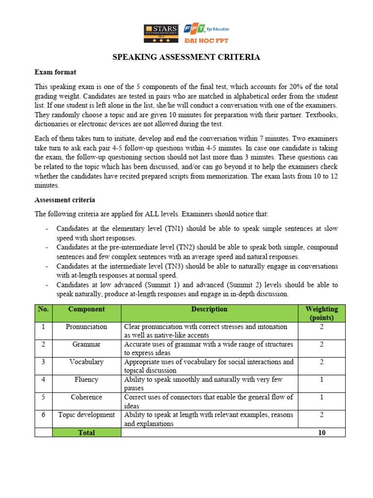 Speaking Test Assessment Criteria | PDF | Vocabulary | Human Communication