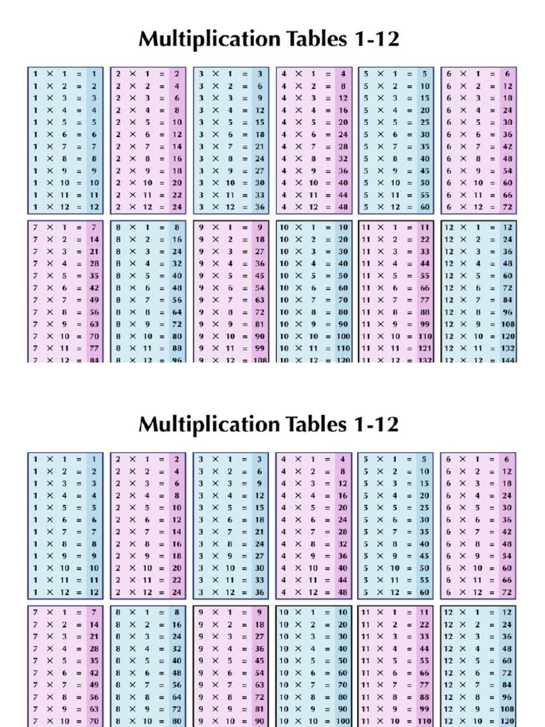 Multiplication Table | PDF