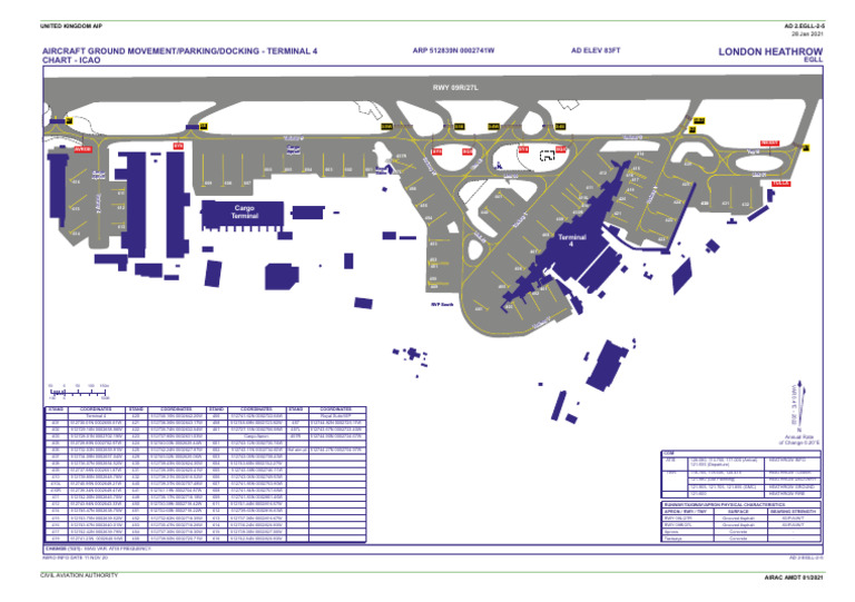 Heathrow Docking | PDF