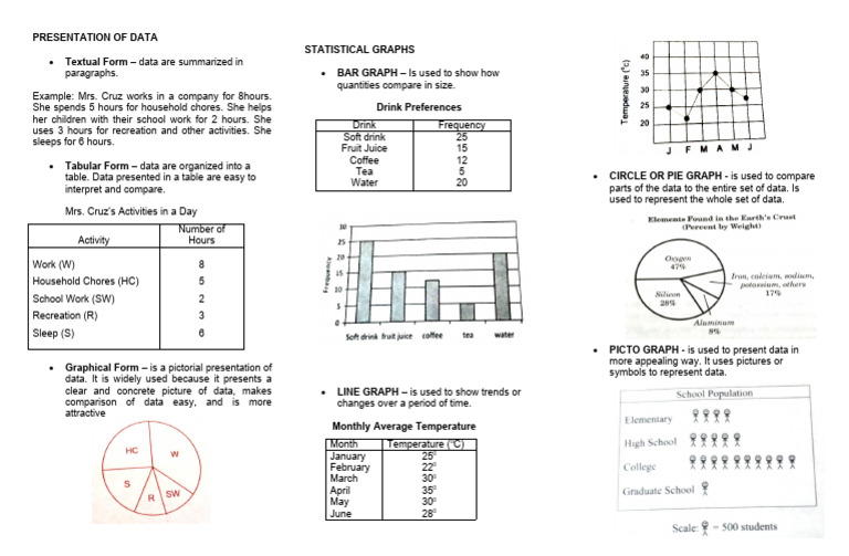 lecture_statistics-3 | PDF | Infographics | Drink