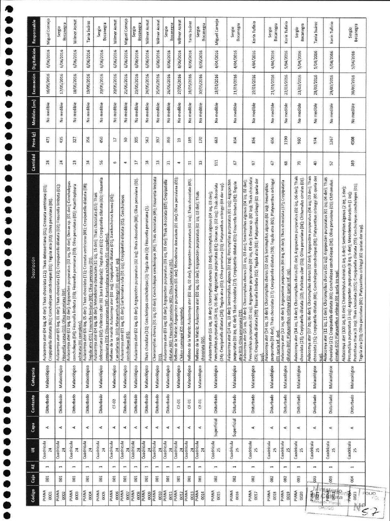 PARTE III - Compressed | PDF