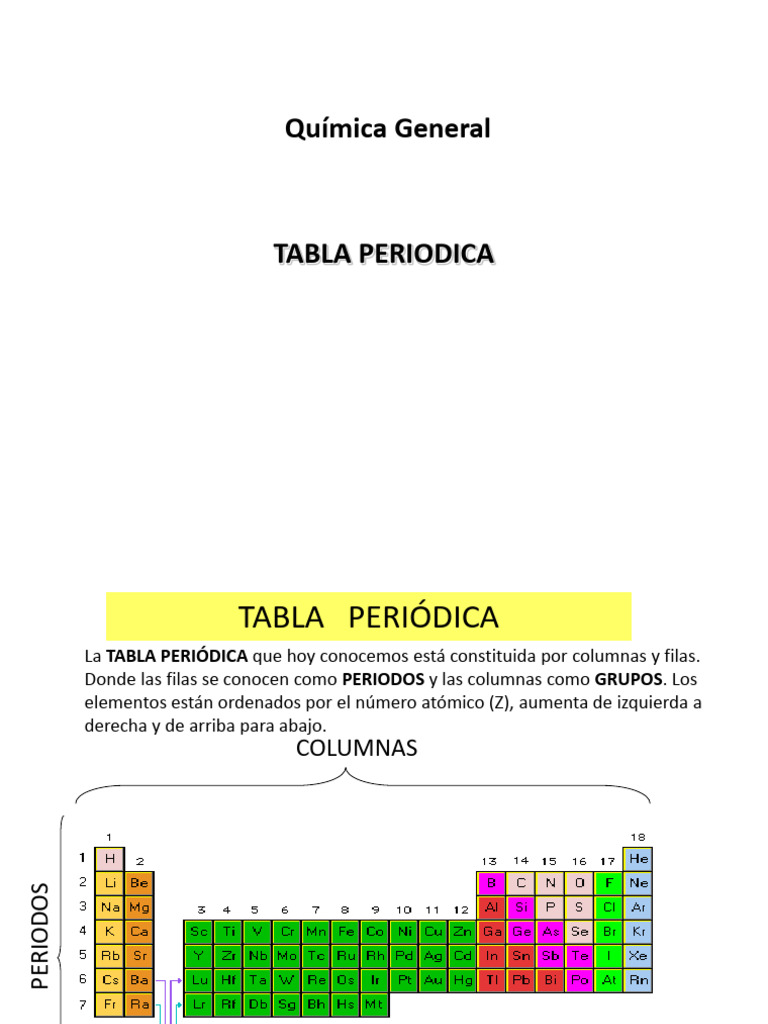 Estructura y Propiedades de la Tabla Periódica | PDF | Tabla periódica ...