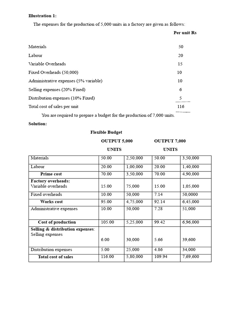 Unit - 5-1 | PDF | Expense | Financial Economics