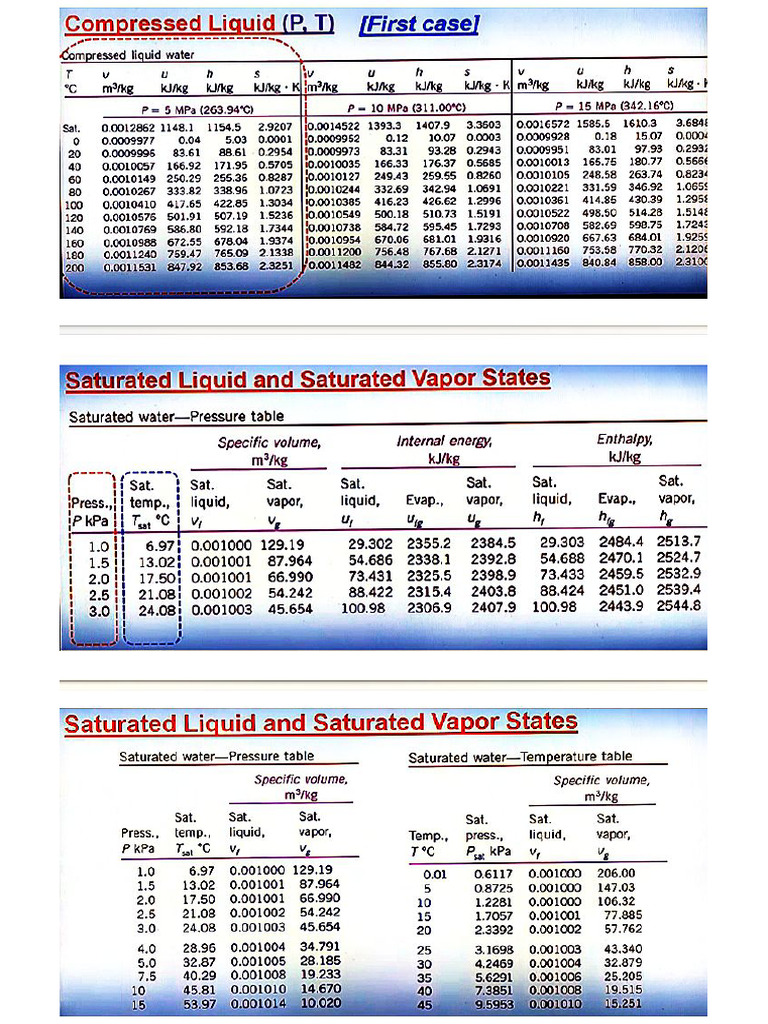 Steam Tables.. | PDF