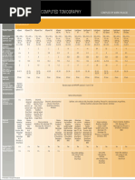 GE MRI Acronym Chart QRG | PDF | Imaging | Magnetic Resonance Imaging