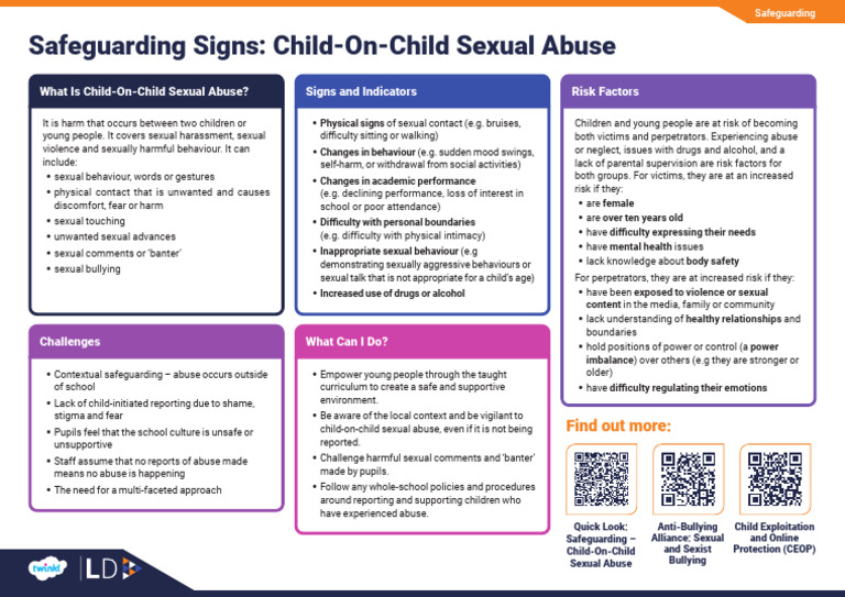 Safeguarding Signs Child-on-Child Sexual Abuse Handout | PDF | Bullying ...