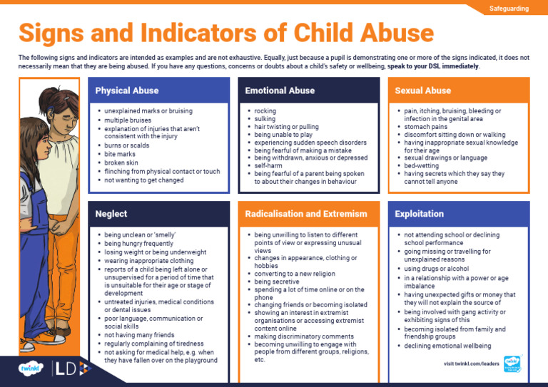 Safeguarding - Signs of Abuse Staff Poster | PDF | Child Abuse | Social Psychology