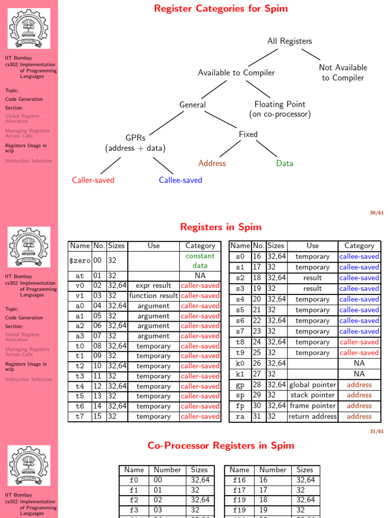 PDFsam Merge | PDF | Computer Programming | Computer Engineering