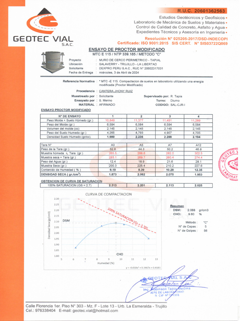 Proctor Modificado 001 | PDF