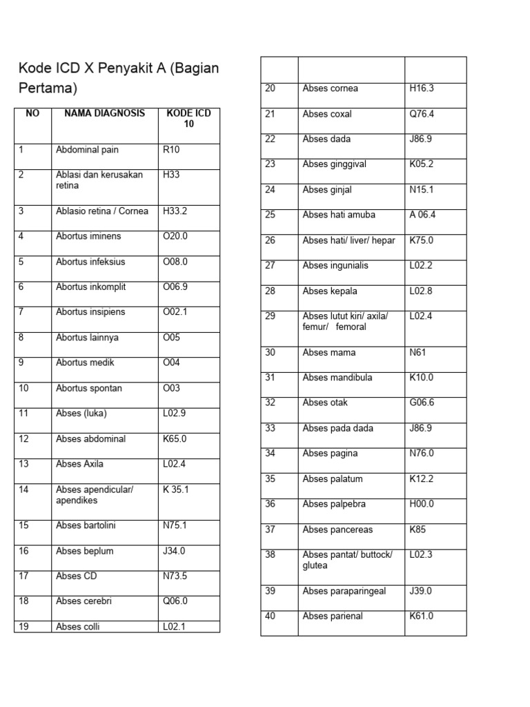 Kode ICD X BPJS | PDF | Causes Of Death | Clinical Medicine