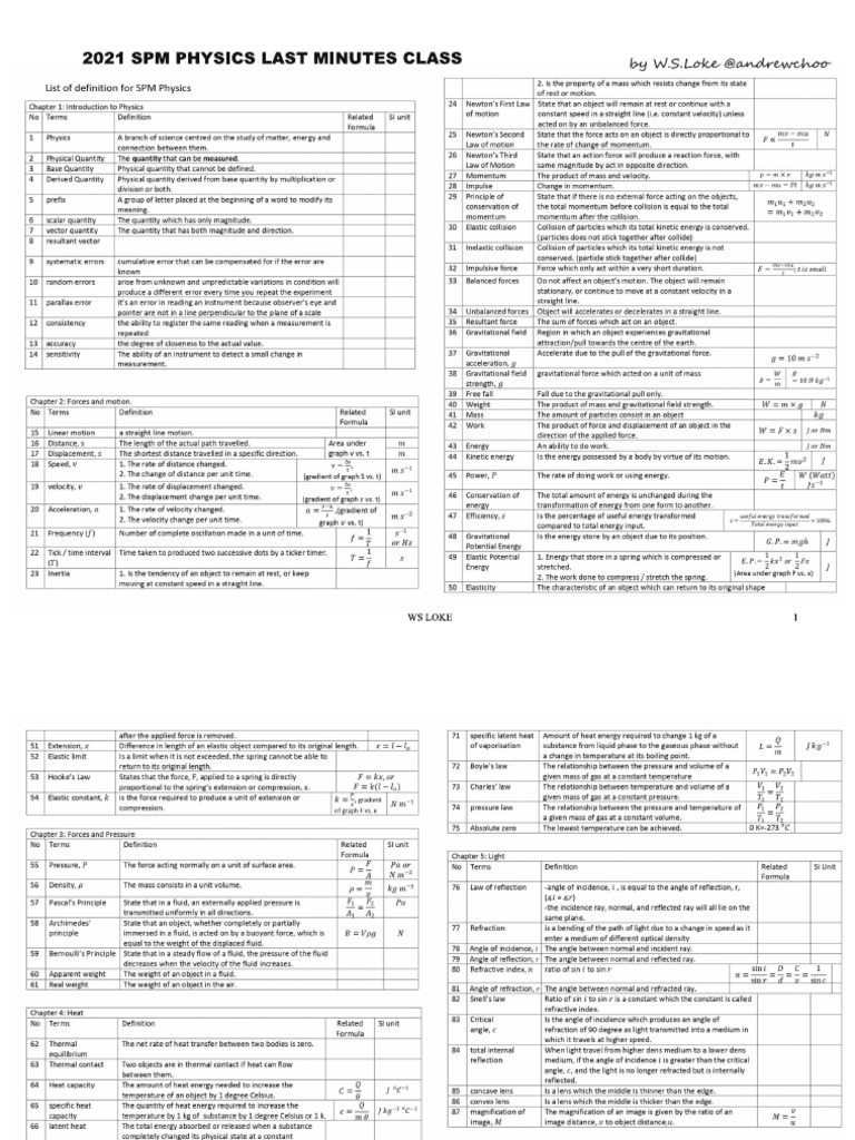 2021 SPM LMC Physics Set 1 | PDF