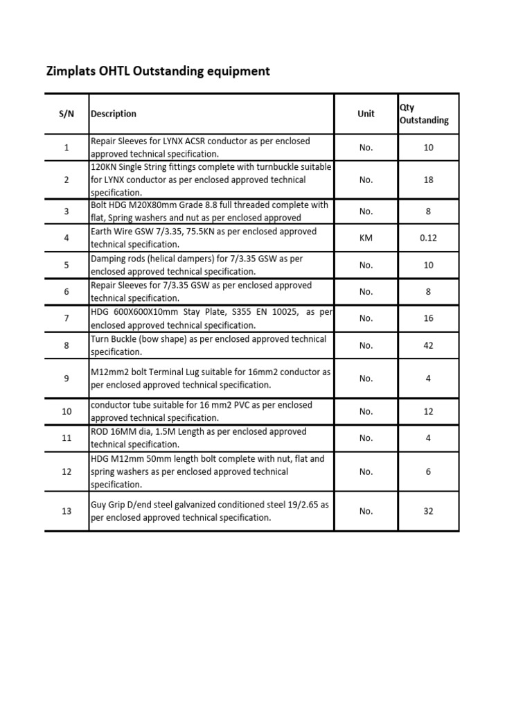 Zimplats OHTL Equipment Requirements List | PDF | Screw | Manufactured ...